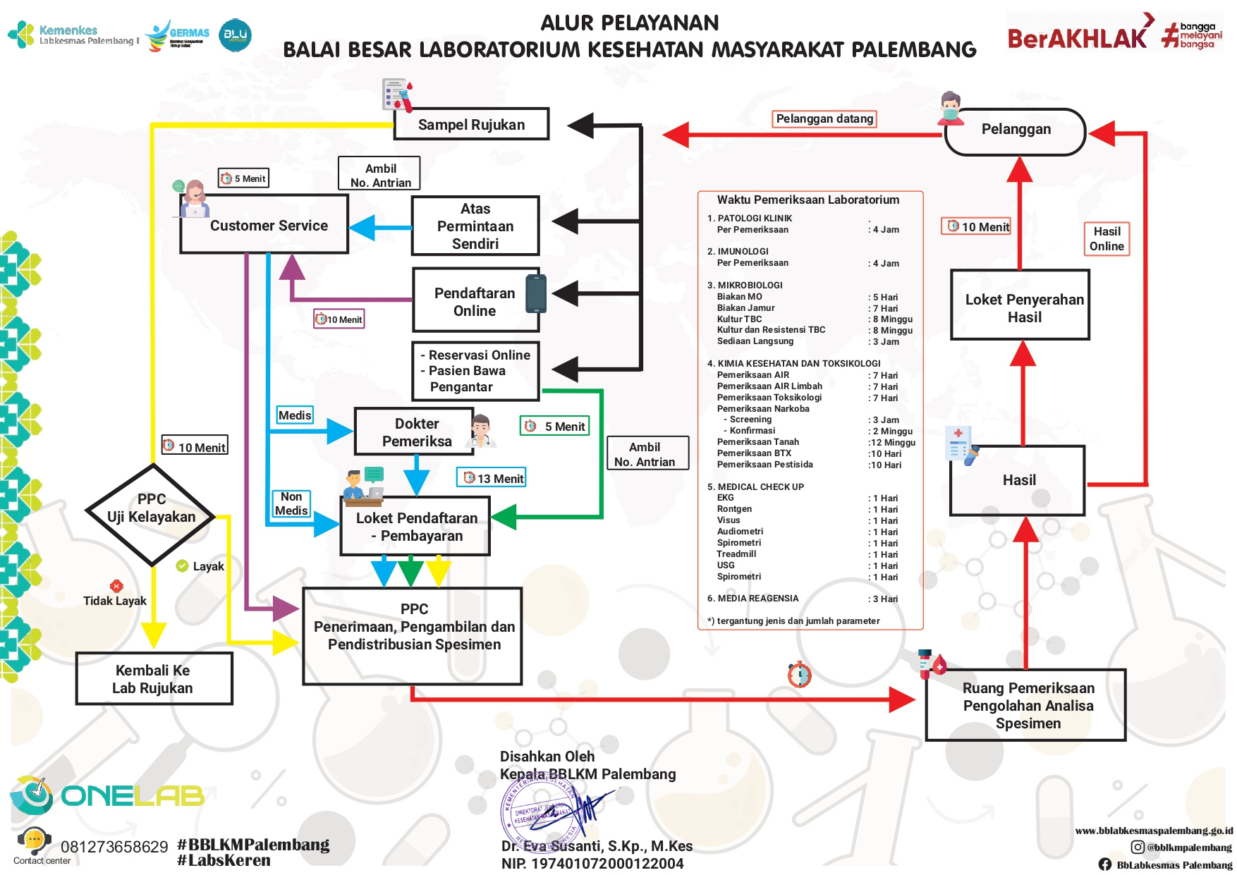 BBLKM Palembang | Home